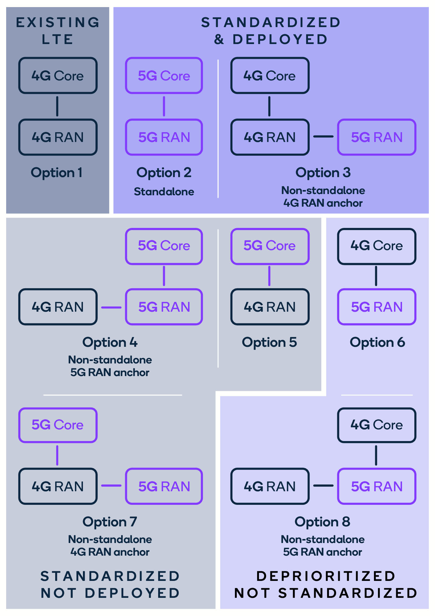 6G foundry: Make the migration from 5G to 6G a rewarding experience ...