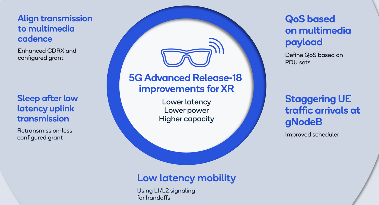Empowering the connected future: 5 key technology inventions in 5G ...