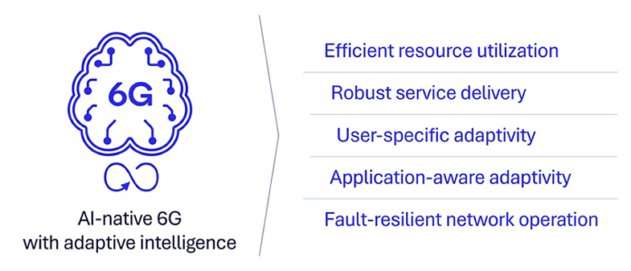 6G Foundry: Adaptive intelligence in 6G | RCR Wireless News