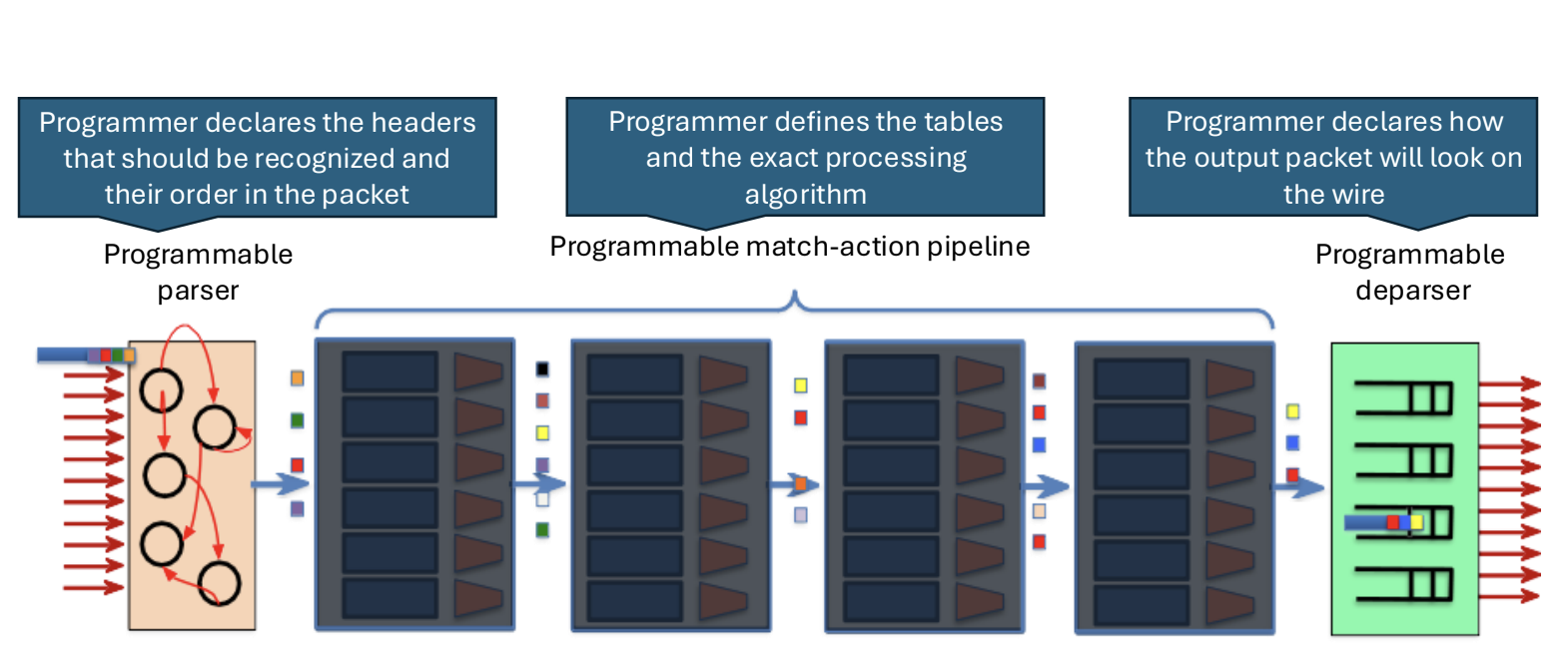 What does a programmable data plane mean for telco AI?