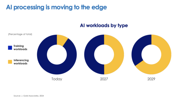 The age of industrial intelligence – Celona on 2025