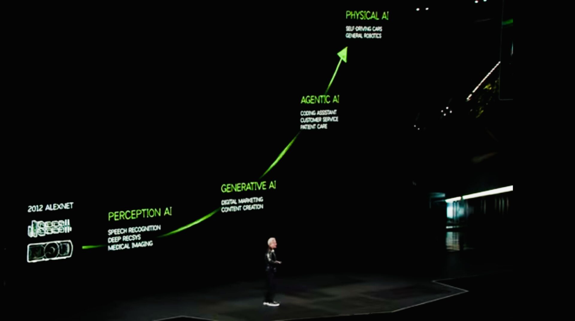 NVIDIA takes on physical AI for automotive, industrial and robotics
