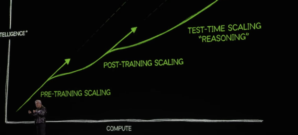 The three AI scaling laws and what they mean for AI infrastructure