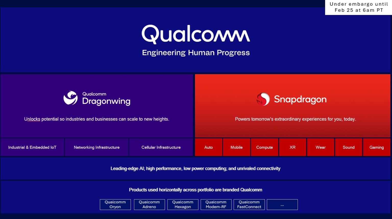 Dragonwing, a new brand from Qualcomm, roars to life