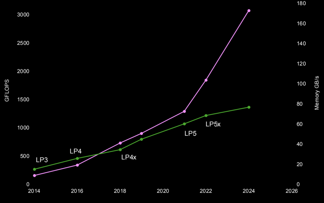 Micron on tearing down the edge AI memory wall