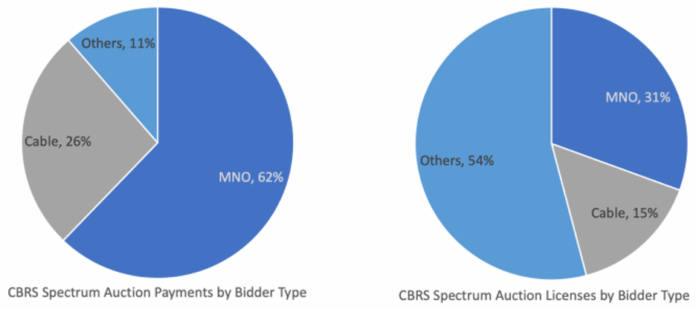CBRS showdown: Balancing access and efficiency (Analyst Angle)