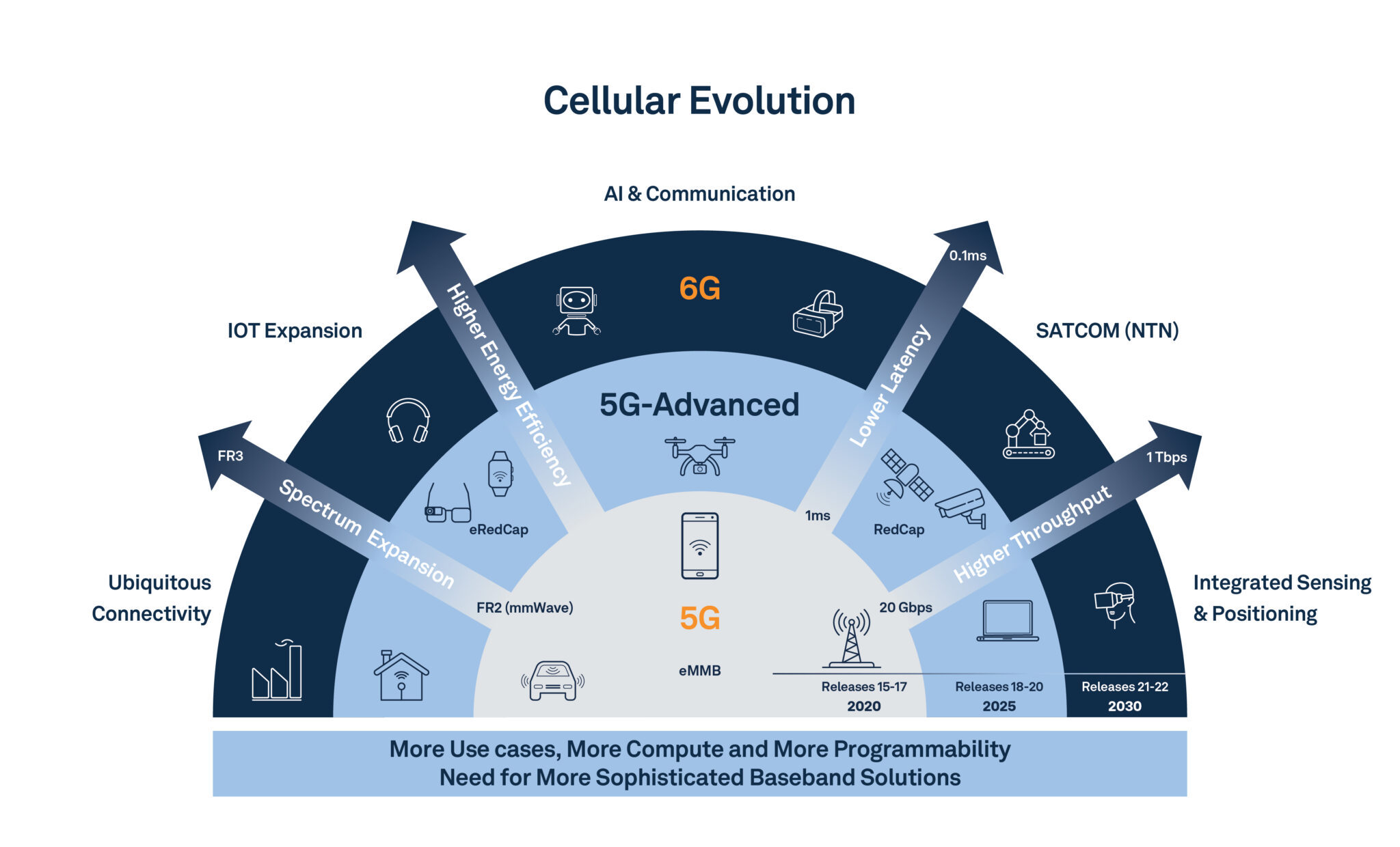 Bringing massive-scale cellular IoT into the 5G era (Reader Forum)