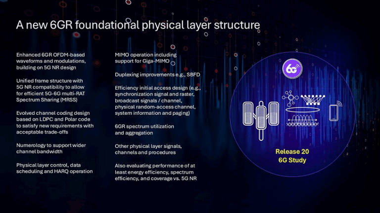 3GPP Release 20: Completing the 5G Advanced evolution and preparing for ...