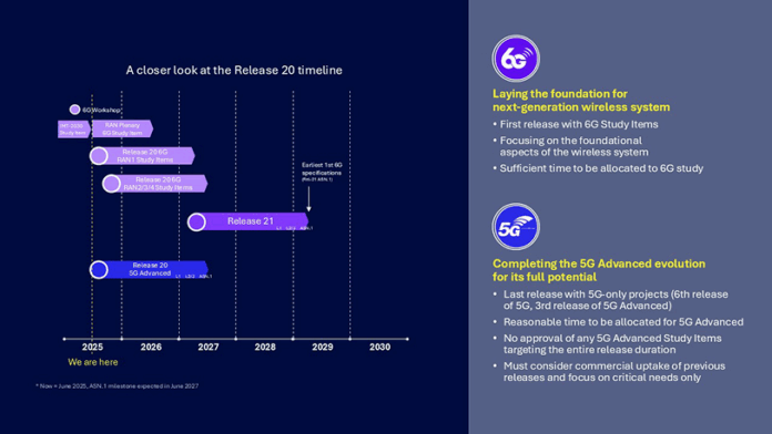 3GPP Release 20: Completing the 5G Advanced evolution and preparing for ...