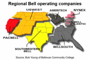 The 1983 breakup of the Bell System