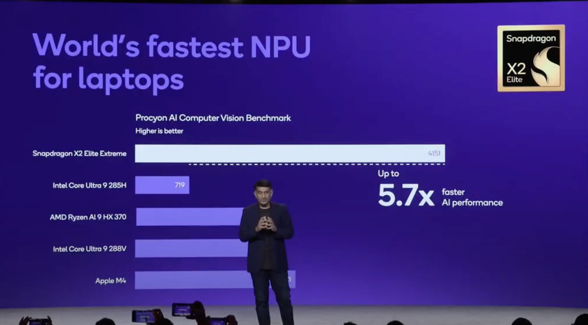 Meet the latest Snapdragon mobile and compute SoCs