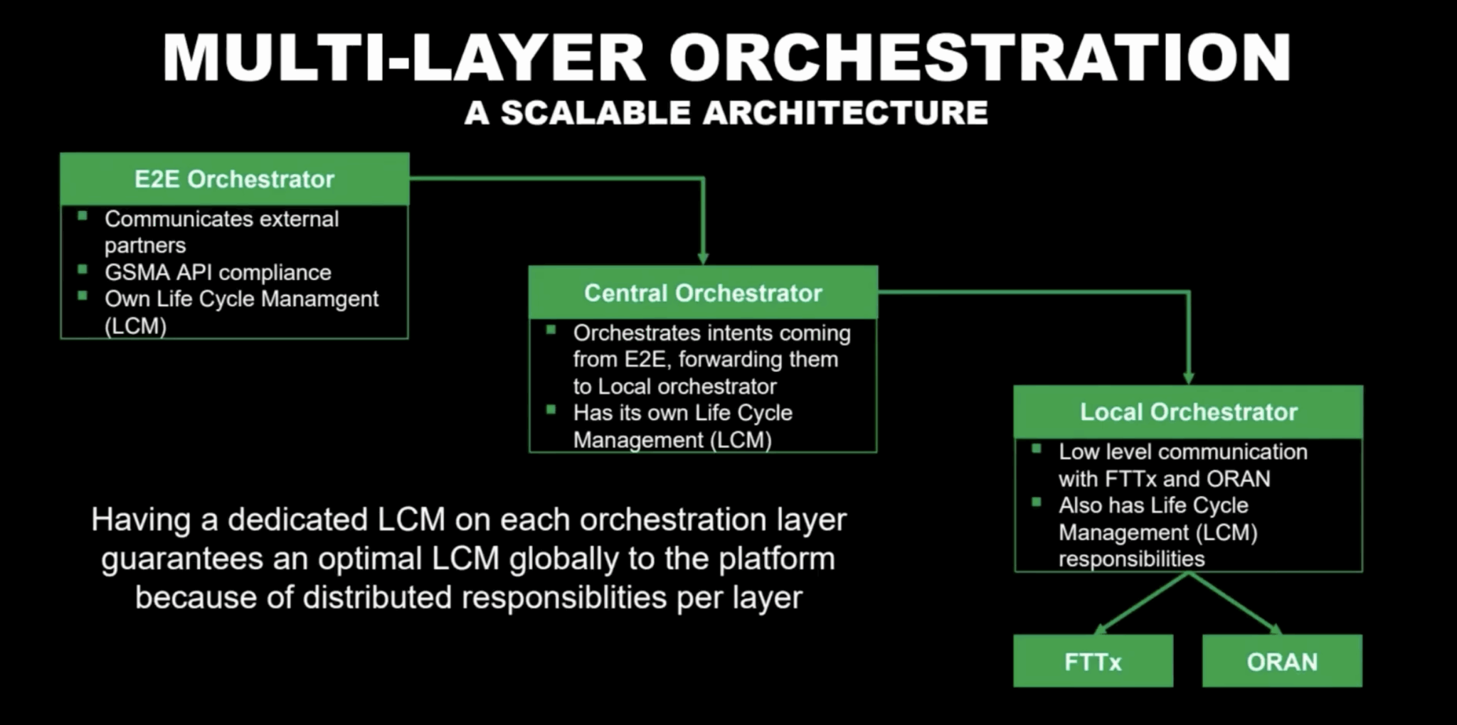 Europe’s cloud-edge AI future – multi-network orchestration for ...