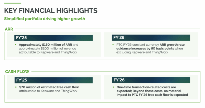 Big tech’s big problem with IoT – as PTC sells Kepware, ThingWorx for up to $725m