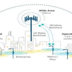 Small cells: Backhaul difficulties and a 5G future