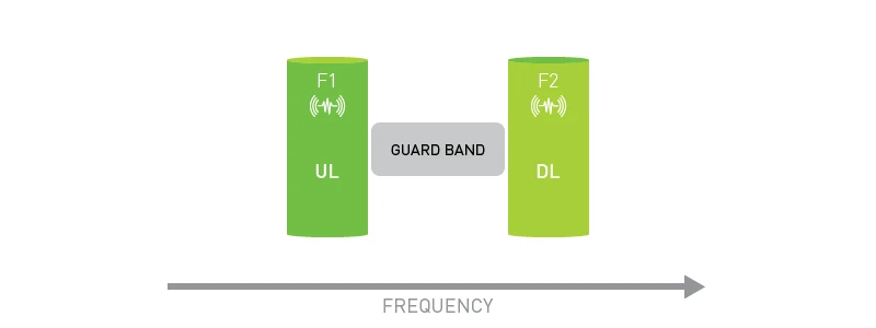 Channel reciprocity enhancements in 3GPP release 17