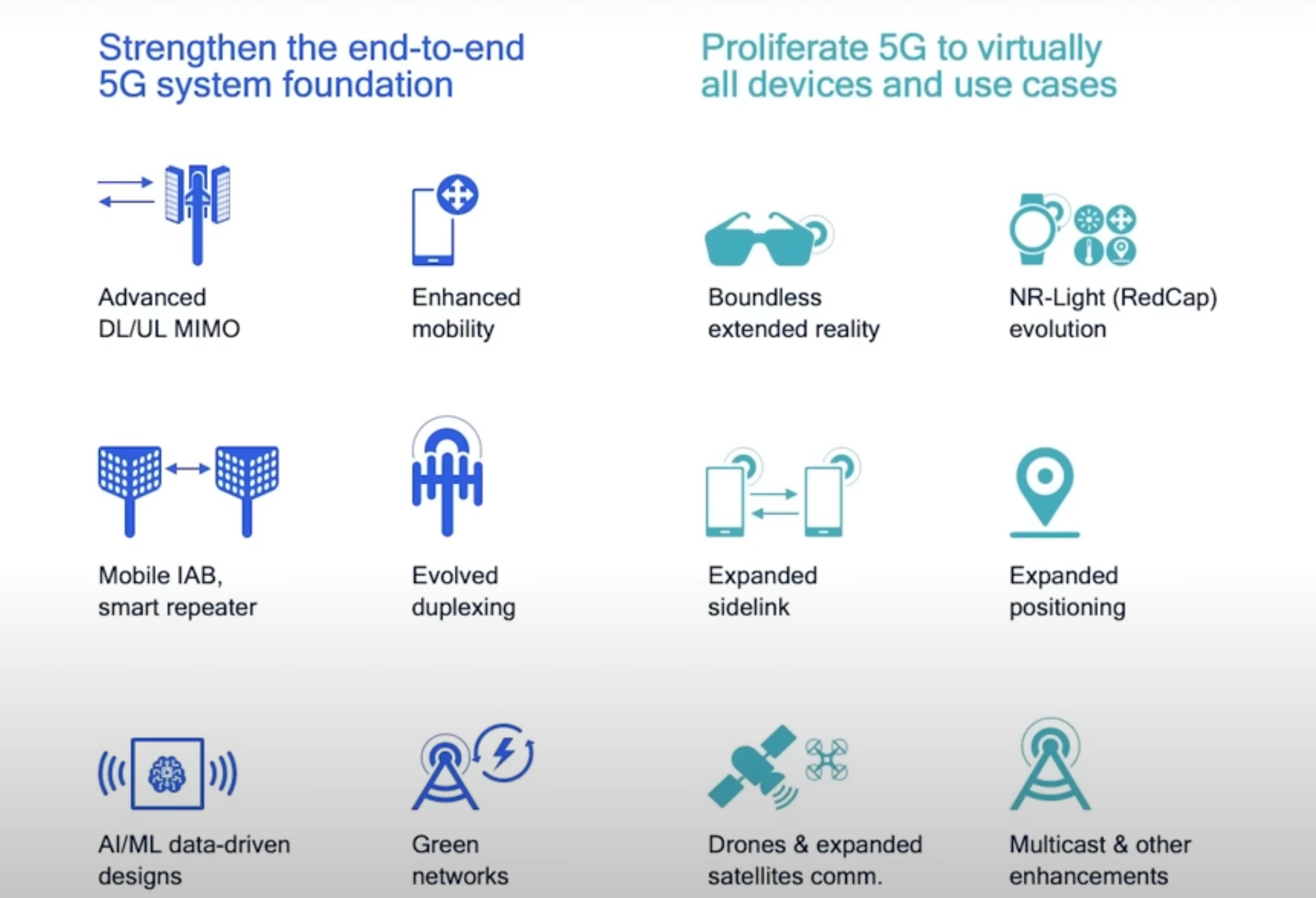 The 6G vision: Qualcomm on foundational research priorities