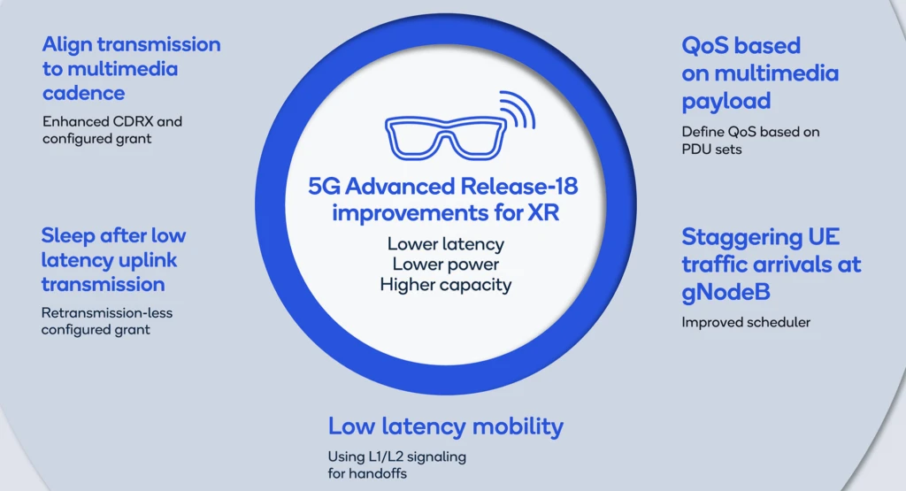 Empowering the connected future: 5 key technology inventions in 5G ...